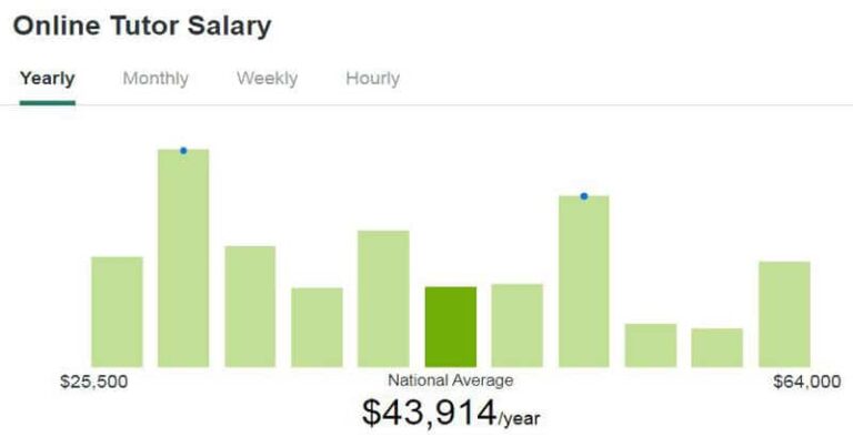 15 Online Jobs For Disabled People To Earn Money From Home